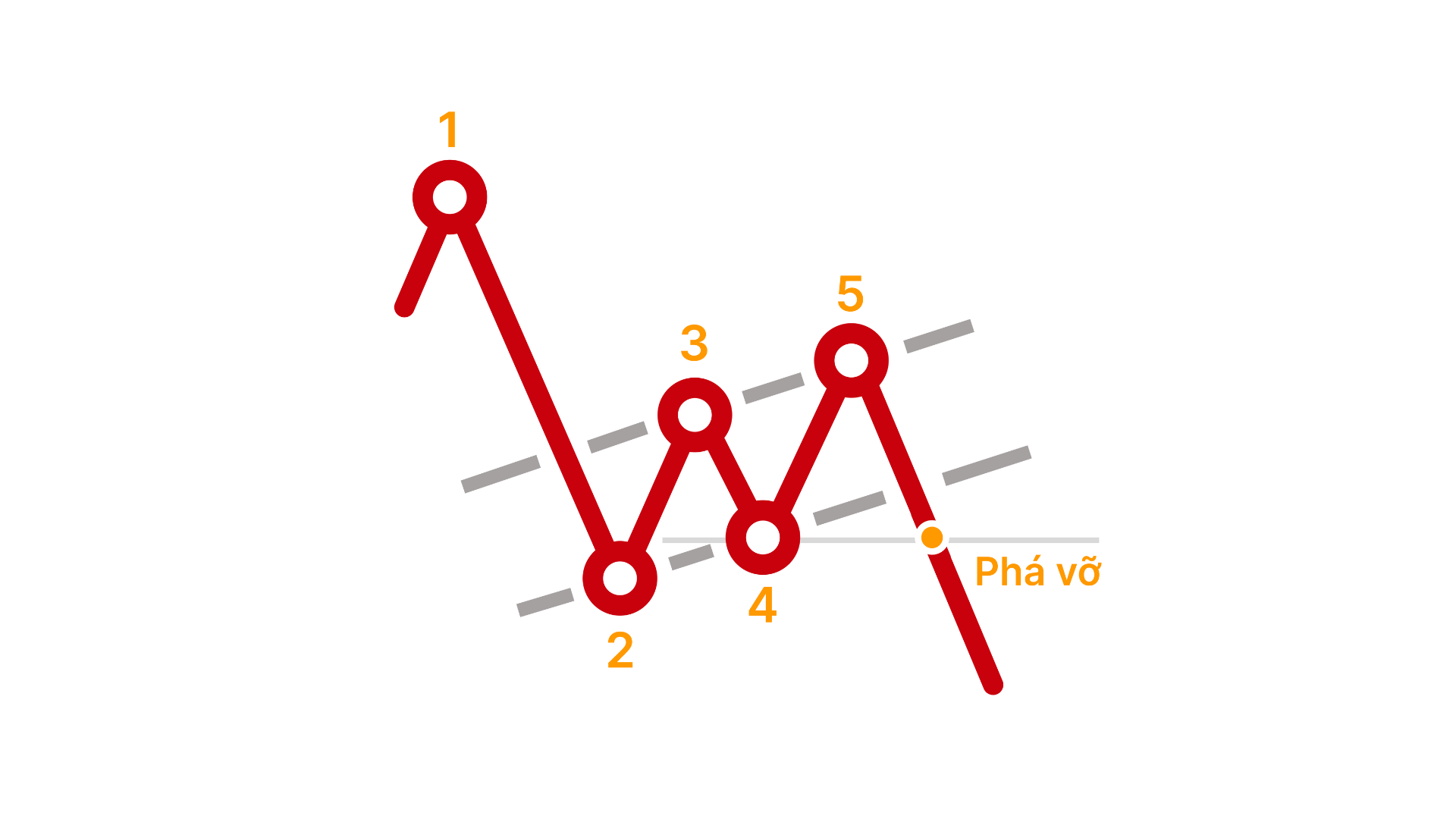 QMTRADE - Tự Động Hoá Giao Dịch, Lợi Nhuận Đột Phá | QMTRADE ...