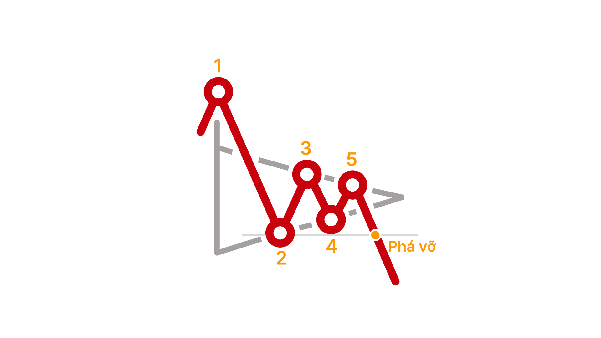 QMTRADE - Tự Động Hoá Giao Dịch, Lợi Nhuận Đột Phá | QMTRADE ...