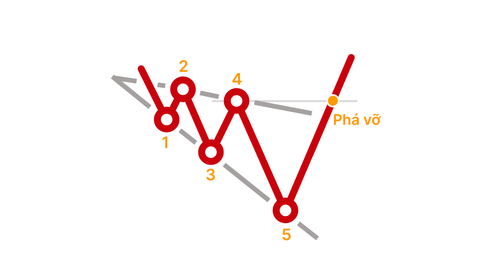 QMTRADE - Tự Động Hoá Giao Dịch, Lợi Nhuận Đột Phá | QMTRADE ...