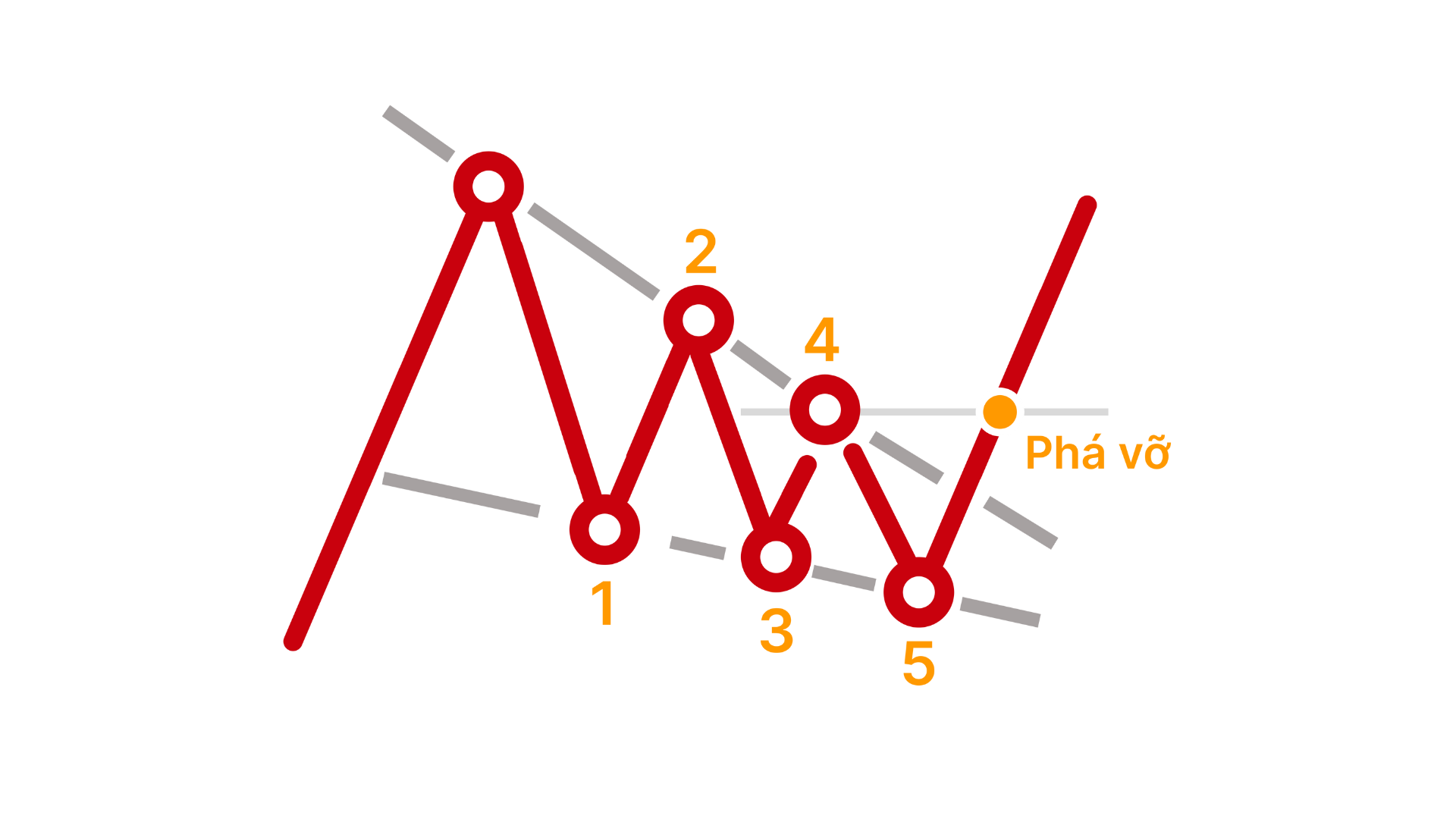 QMTRADE - Tự Động Hoá Giao Dịch, Lợi Nhuận Đột Phá | QMTRADE ...