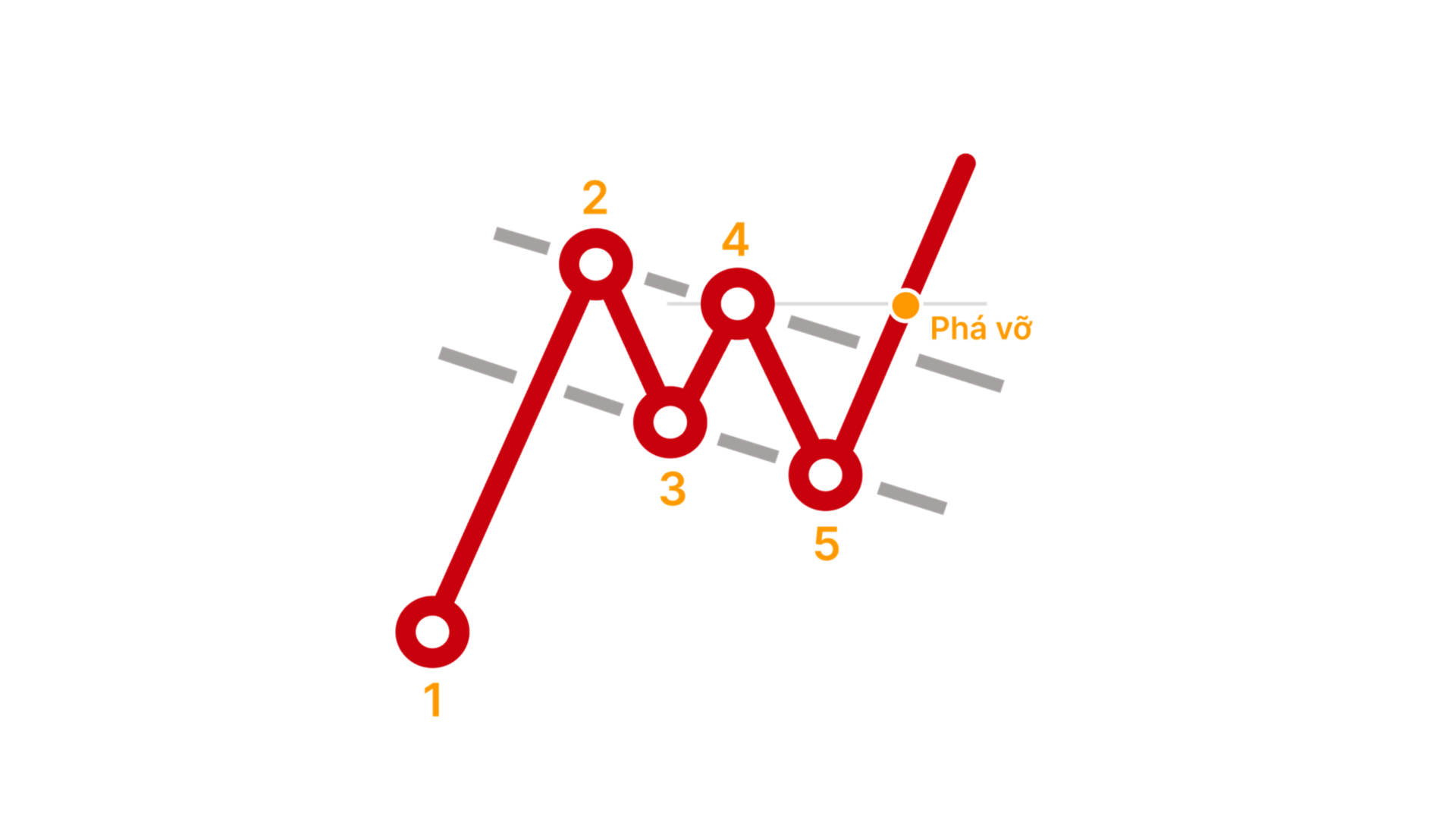 QMTRADE - Tự Động Hoá Giao Dịch, Lợi Nhuận Đột Phá | QMTRADE ...