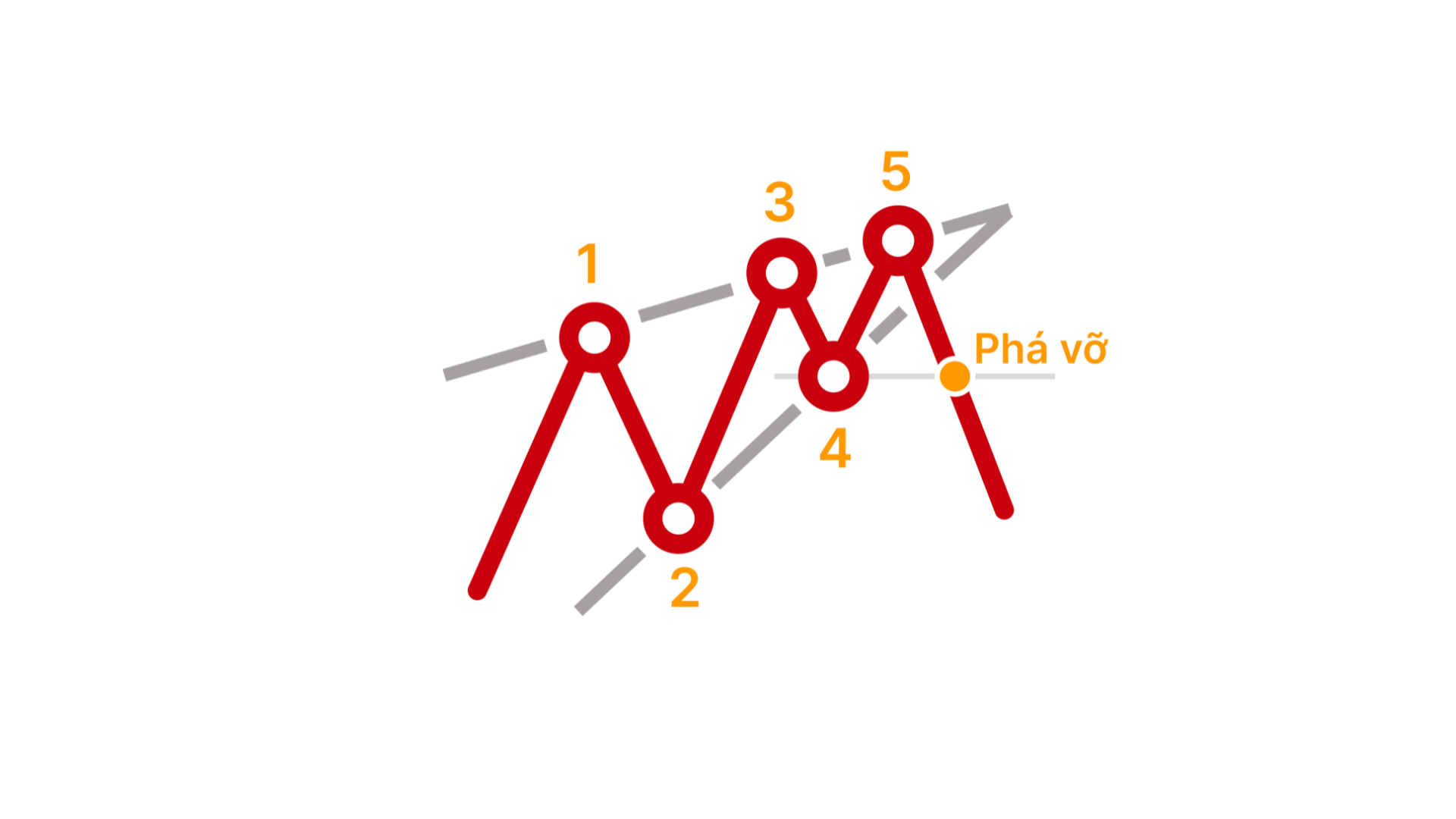 QMTRADE - Tự Động Hoá Giao Dịch, Lợi Nhuận Đột Phá | QMTRADE ...